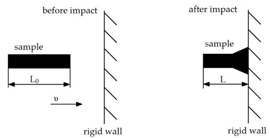 Experimental Study of the Microhardness and Microstructure of a Copper ...