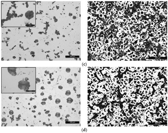 Microstructural Characterization of Spheroidal Graphite Irons: A Study ...