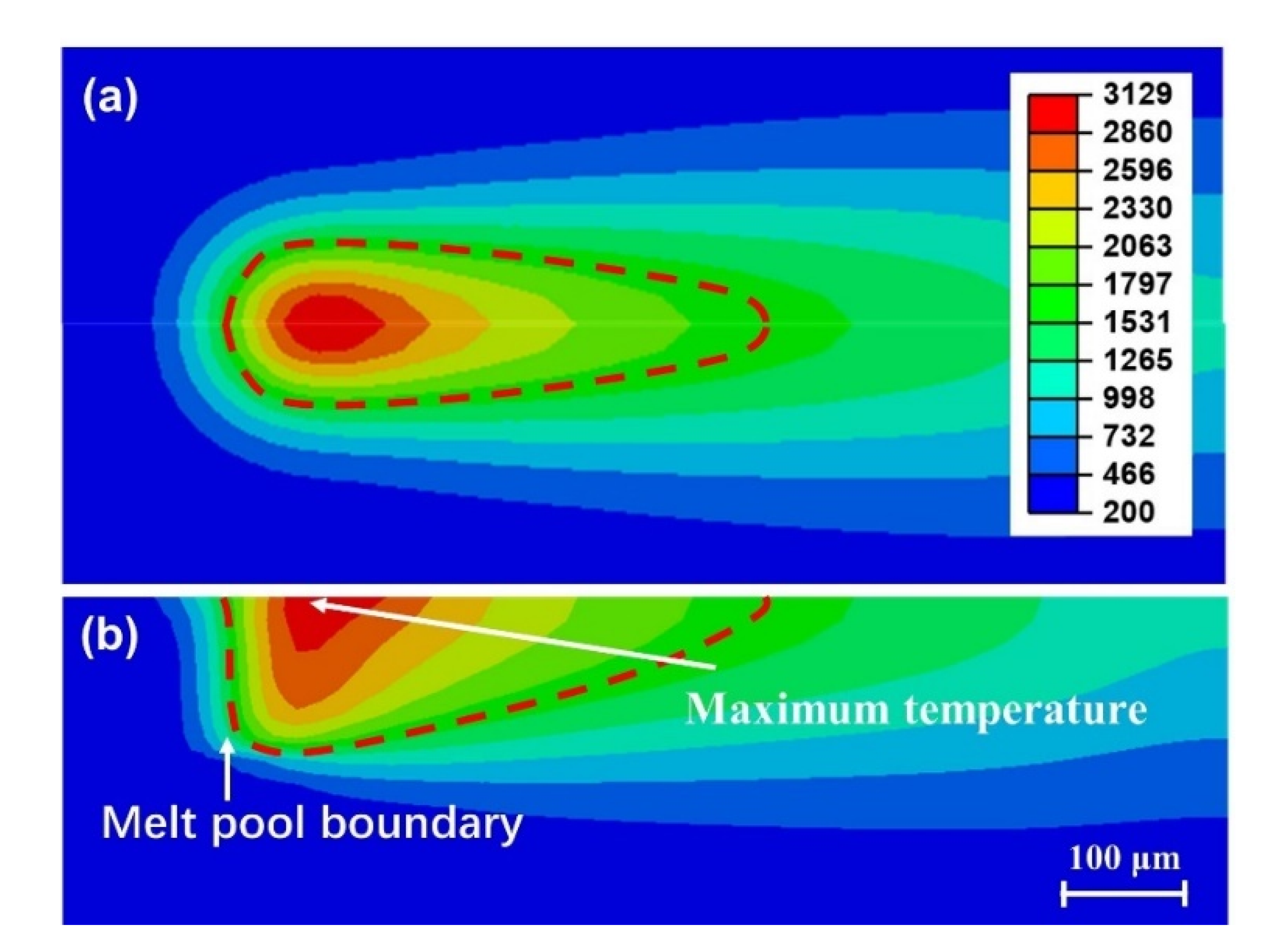 Numerical Simulation of Temperature Field and Melt Pool Characteristics of CP-Ti Manufactured by ...