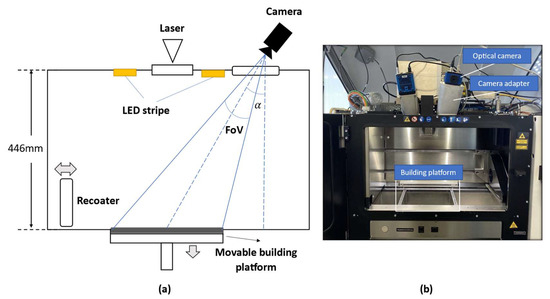 Quantified Approach for Evaluation of Geometry Visibility of Optical ...