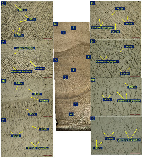 Microstructure and Mechanical Properties of Combined GTAW and SMAW ...