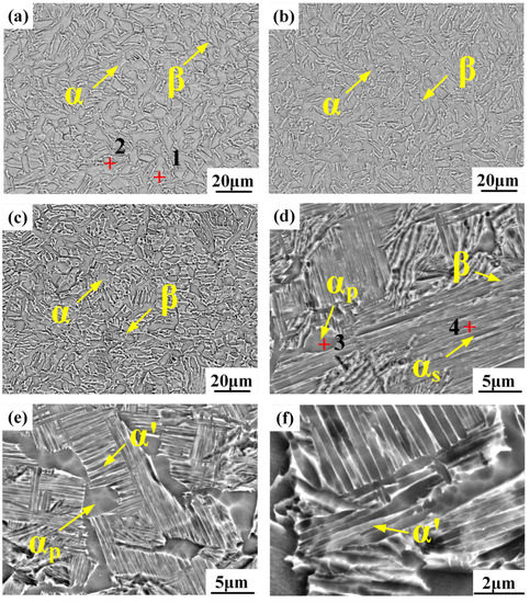 The Effect of Cooling Rate on Microstructure and Mechanical Properties ...