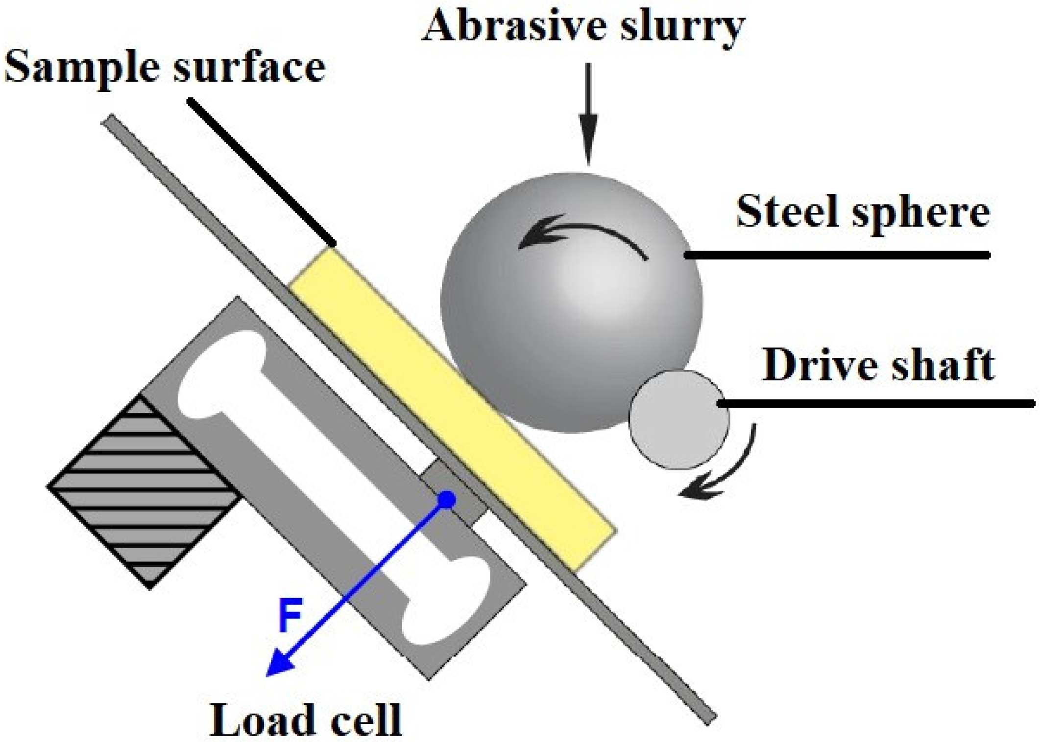 Quality Diagnostics of Parts Produced by Combined Additive ...
