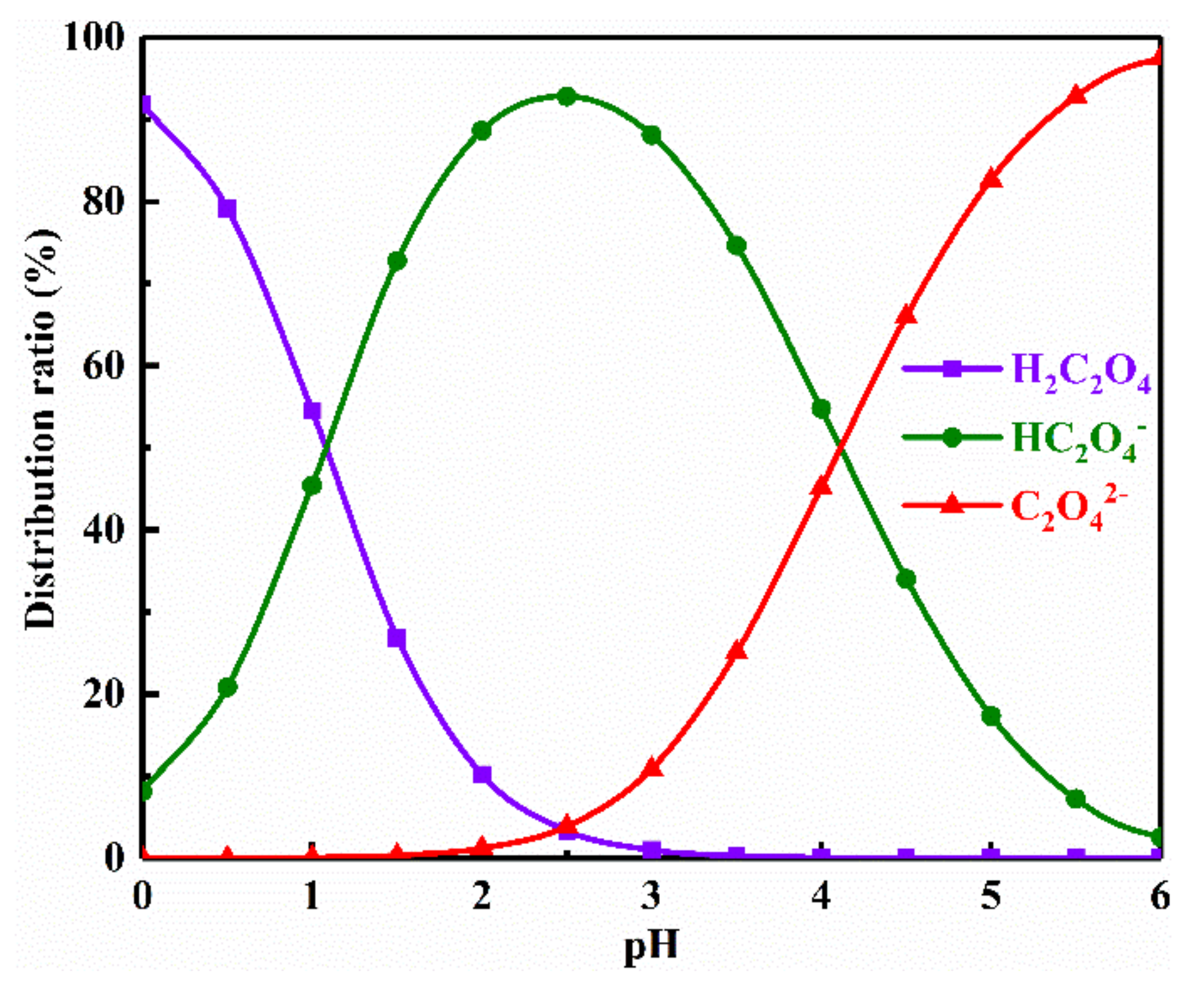 Improved Process for Separating TiO2 from an Oxalic-Acid Hydrothermal ...