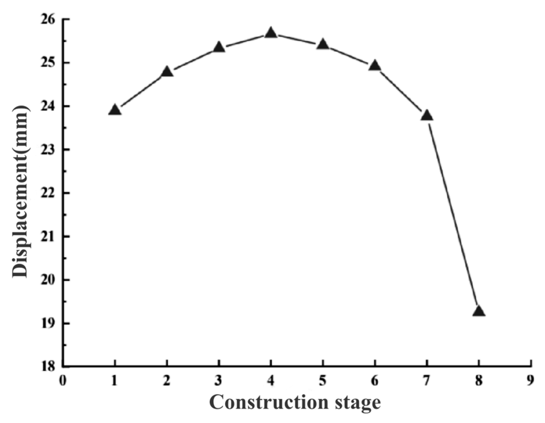 Study on Construction Molding Technology of Long-Span Space Truss ...
