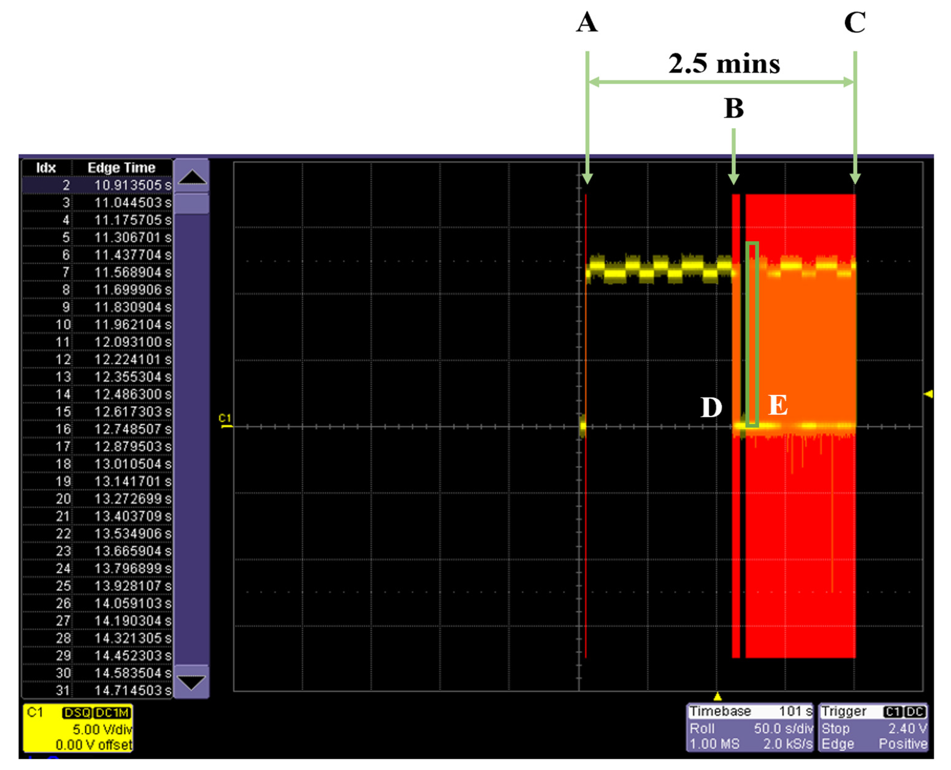 Combining Digital Twin and Machine Learning for the Fused Filament ...