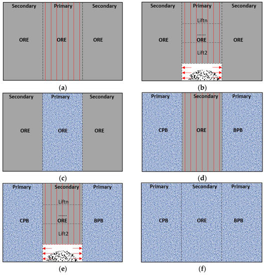 Numerical Study of the Layered Blasting Effect on a Cemented Backfill Stope