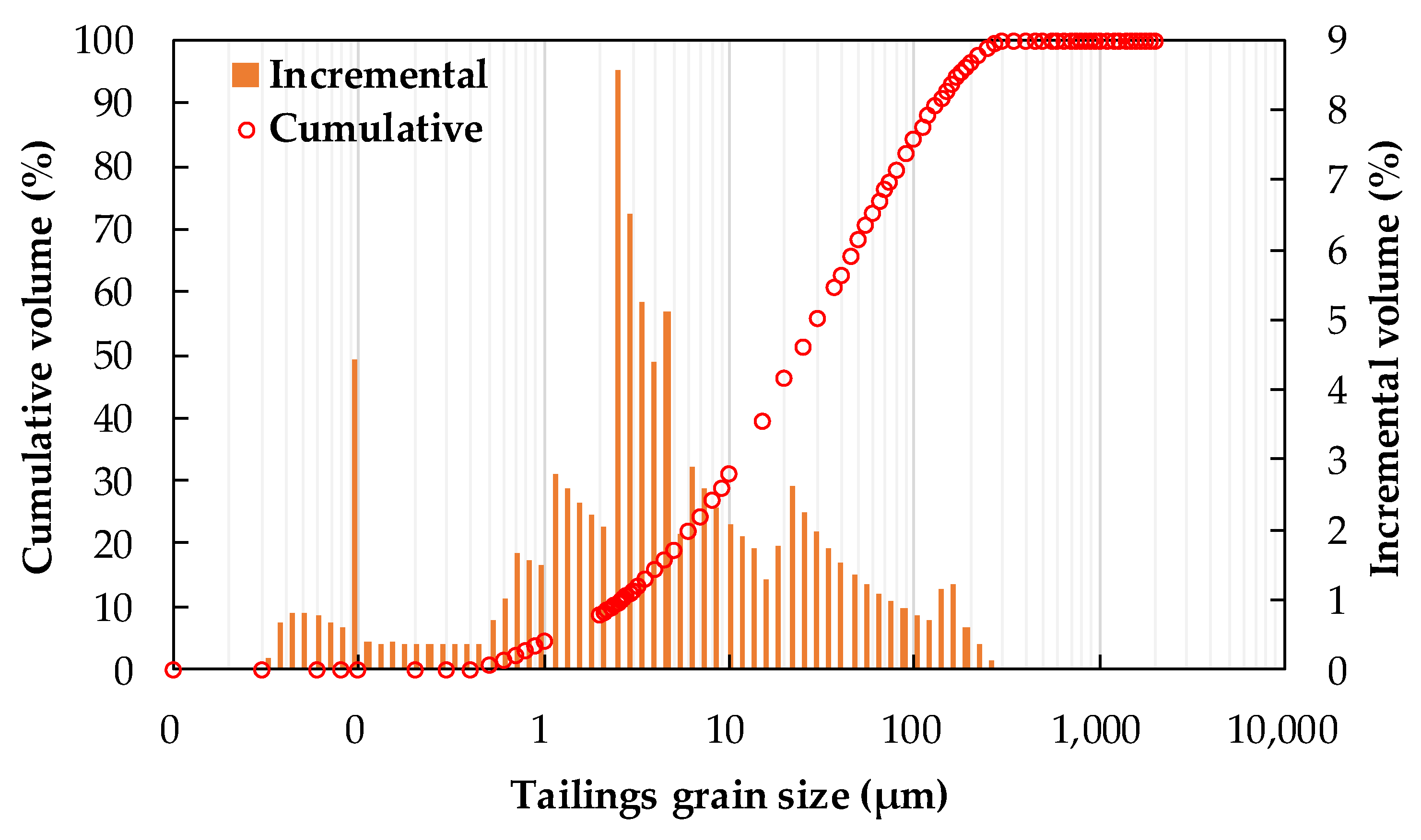 Numerical Study of the Layered Blasting Effect on a Cemented Backfill Stope