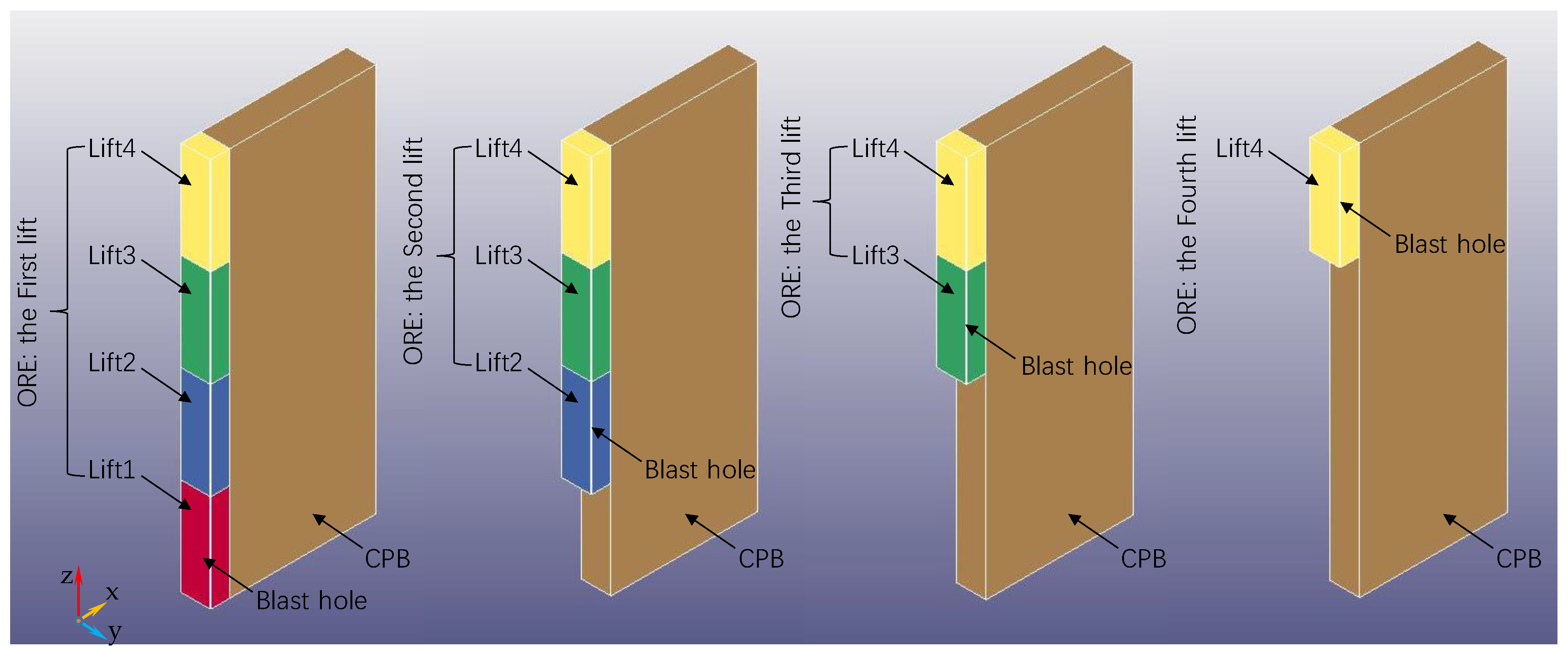 Numerical Study of the Layered Blasting Effect on a Cemented Backfill Stope