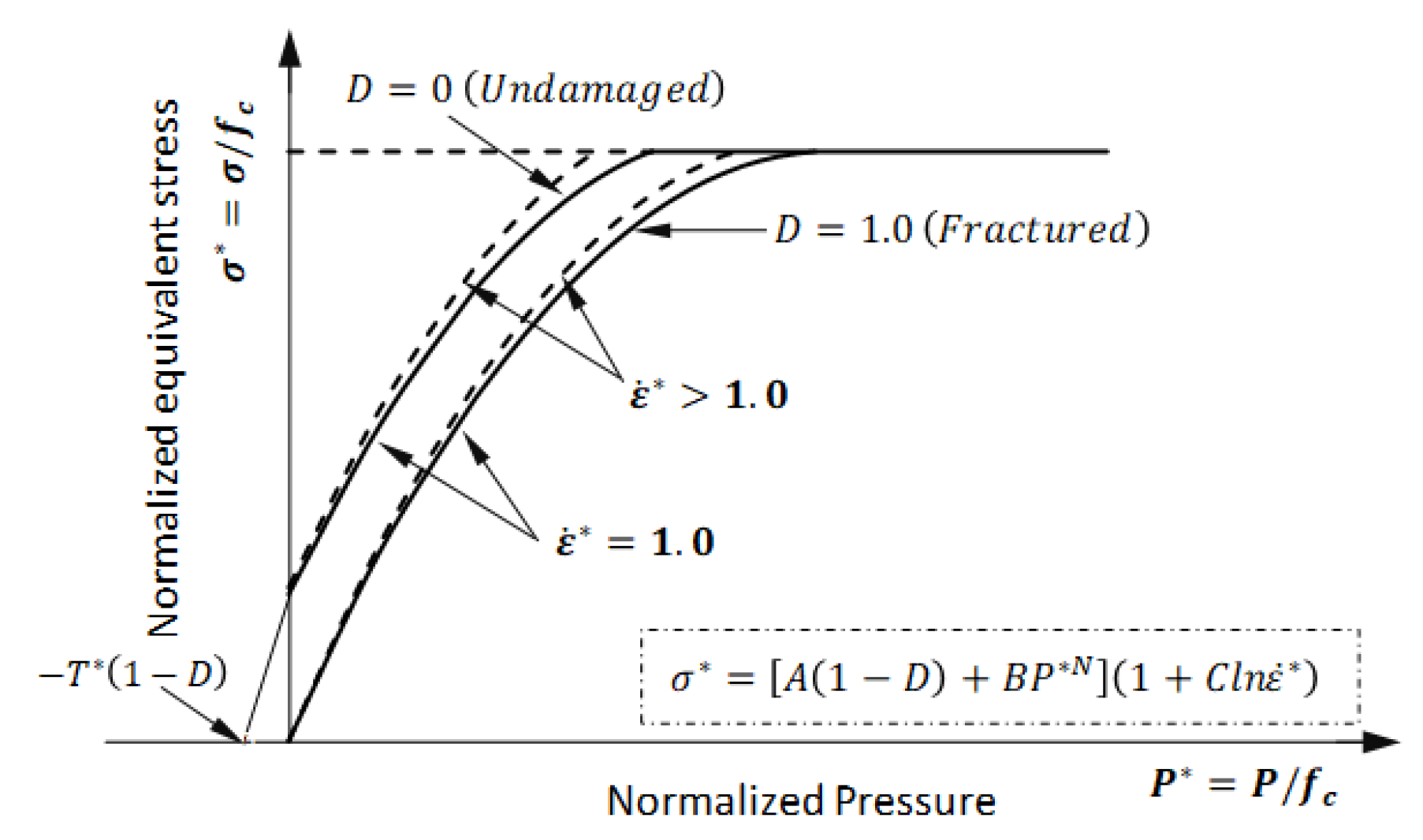 Numerical Study of the Layered Blasting Effect on a Cemented Backfill Stope