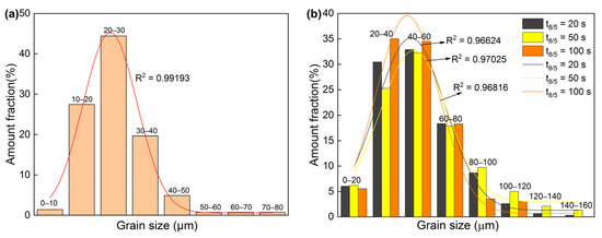 Effect of Peak Temperatures on Microstructure and Properties of Welding ...