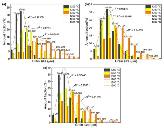 Effect of Peak Temperatures on Microstructure and Properties of Welding ...