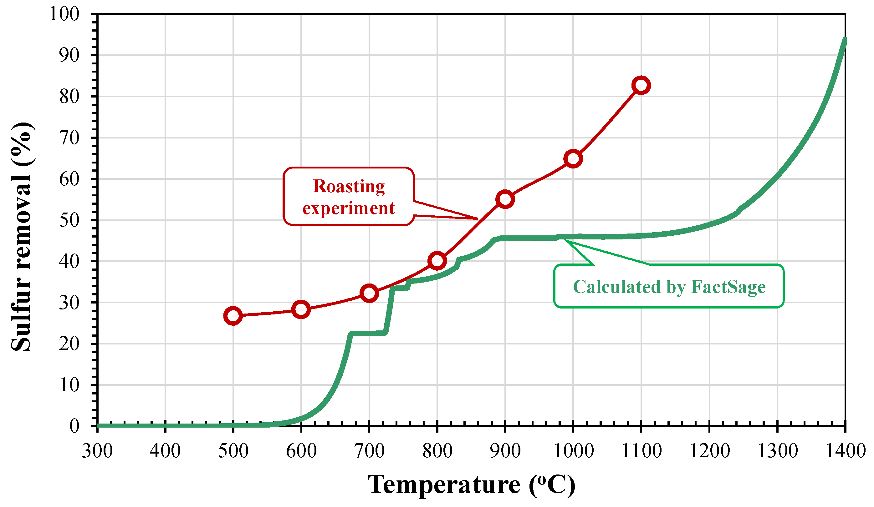 Sulfur Removal and Iron Extraction from Natrojarosite Residue of ...