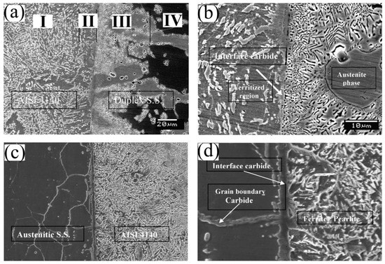 Review on the Solid-State Welding of Steels: Diffusion Bonding and ...