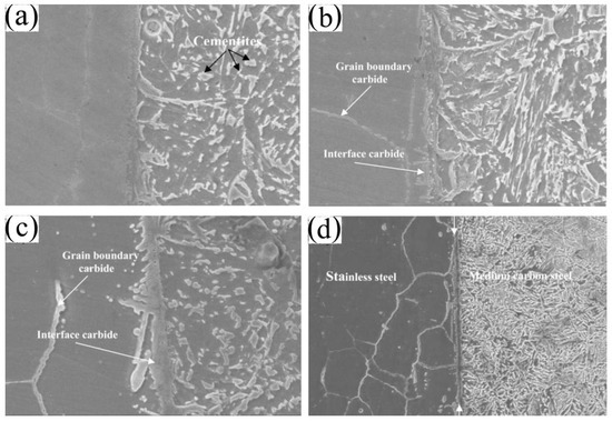 Metals | Free Full-Text | Review on the Solid-State Welding of Steels: Diffusion Bonding and ...