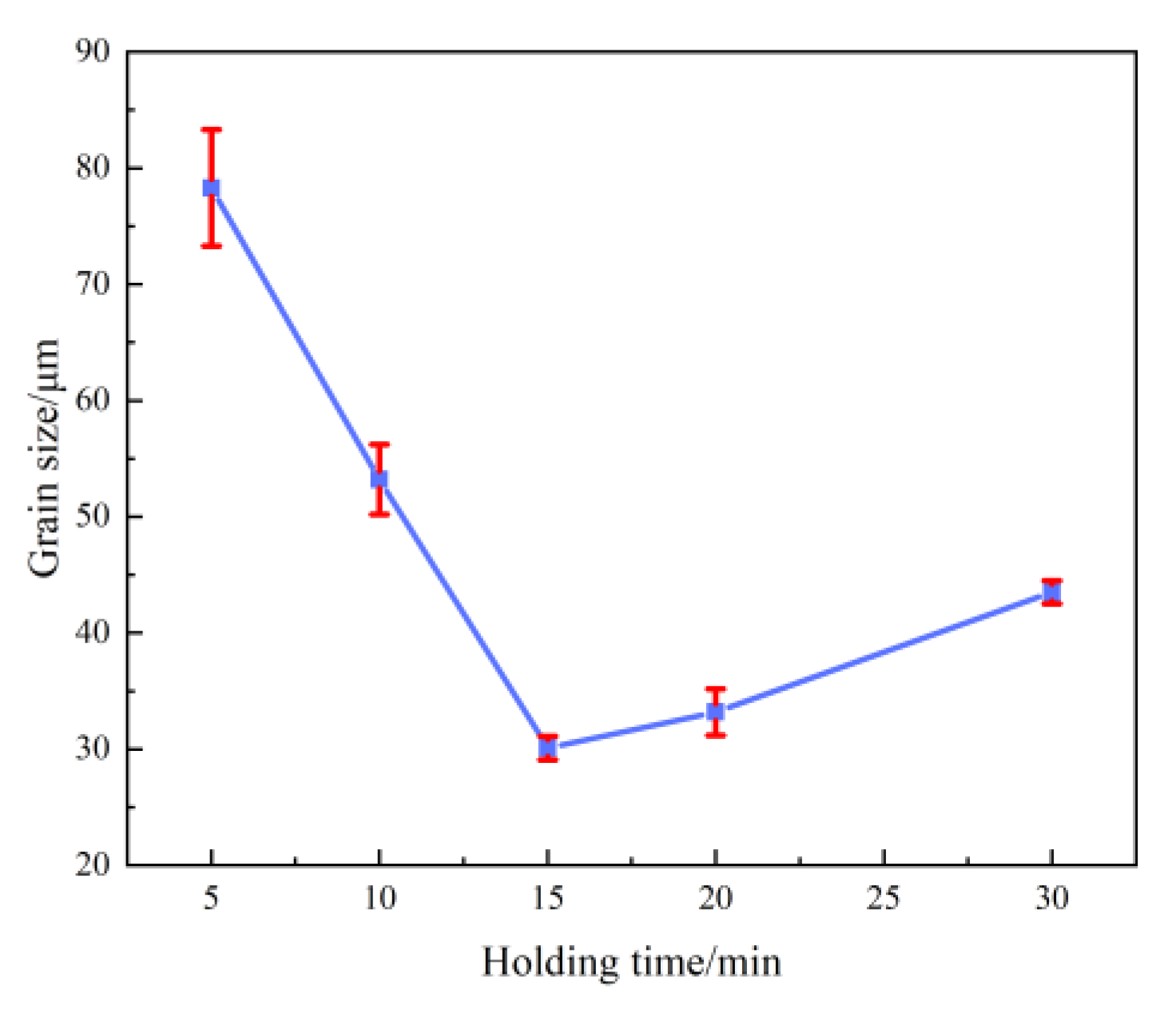 Effects of Graphite Particle Content and Holding Time on the ...