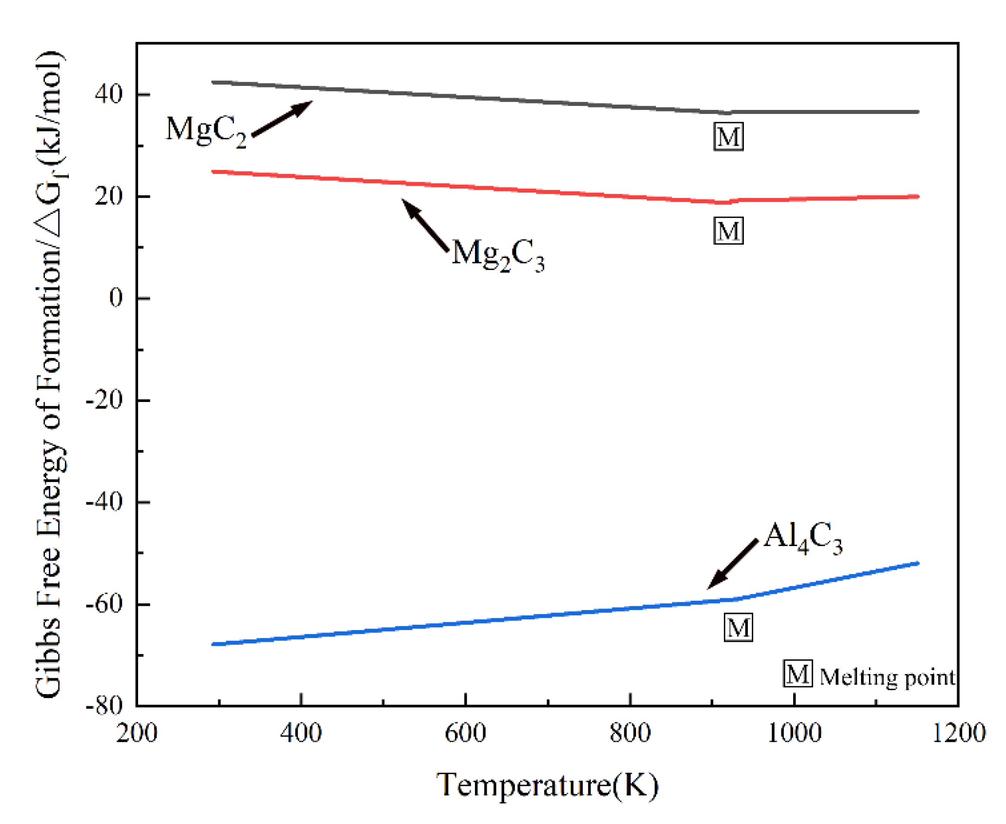 Effects of Graphite Particle Content and Holding Time on the ...