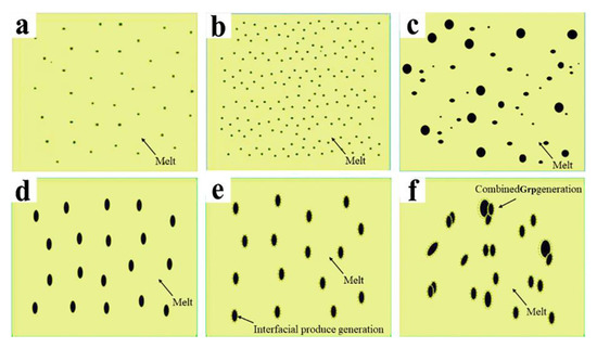 Effects of Graphite Particle Content and Holding Time on the ...