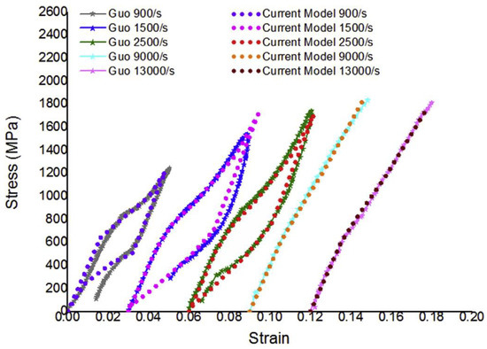 Strain Rate Effect on the Thermomechanical Behavior of NiTi Shape Memory Alloys: A Literature Review