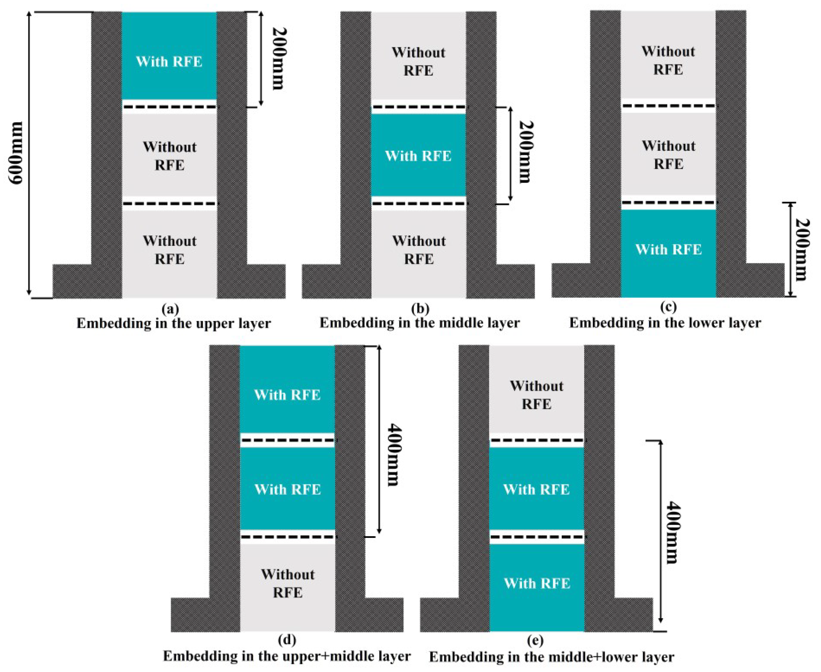 Metals | Free Full-Text | Effect of Return Fines Embedding on the ... Metals | Free Full-Text | Effect of Return Fines Embedding on the ...