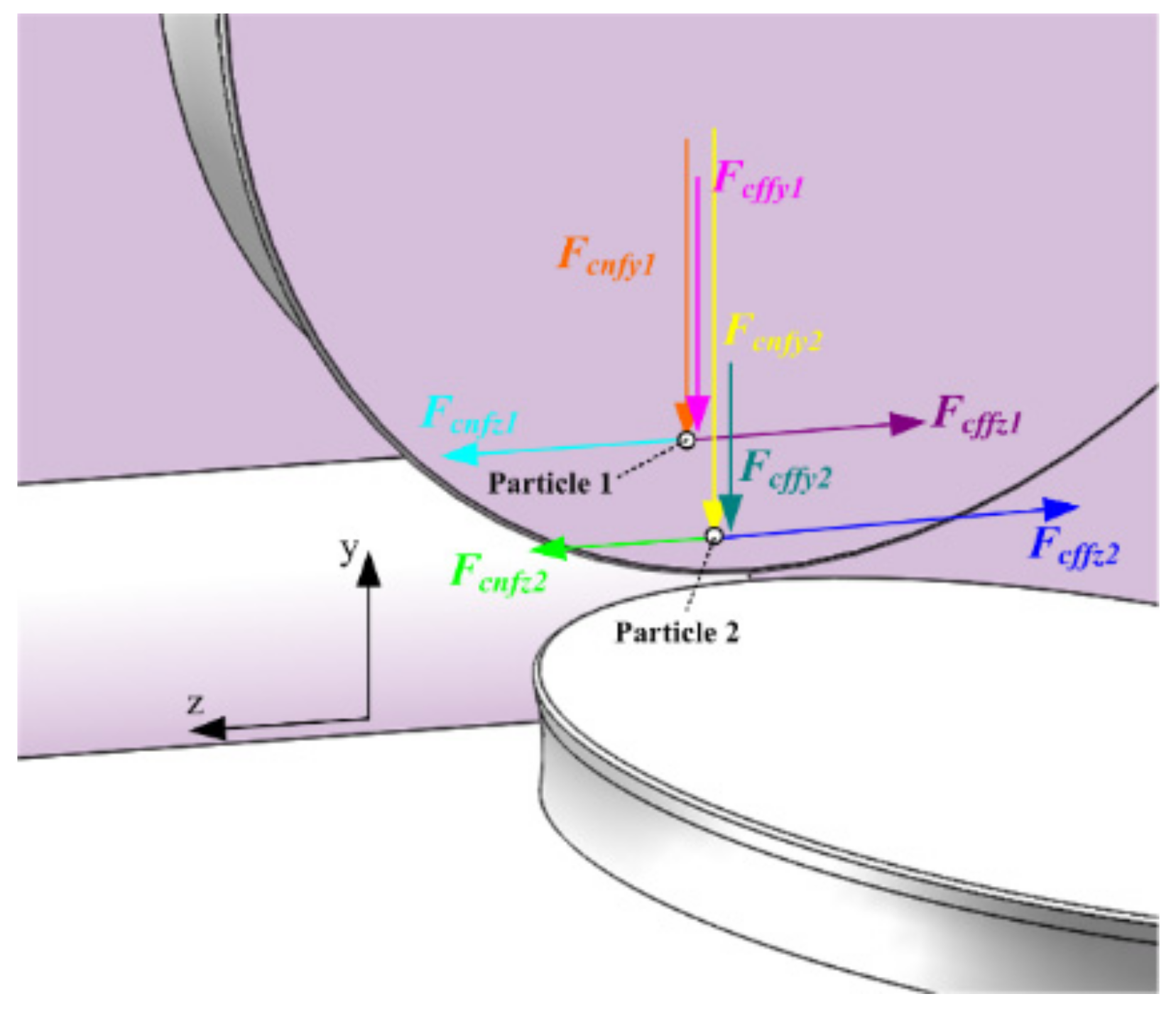 Prediction and Optimization of Wear Depth on Rectangular Tube Surface ...