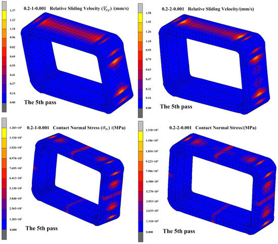 Prediction and Optimization of Wear Depth on Rectangular Tube Surface in Roll Forming