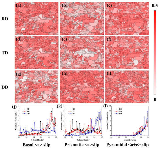 Investigation on Anisotropic Mechanical Behavior of Ti-6Al-4V Alloy via ...