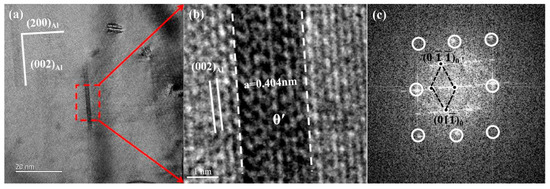 Microstructural Evolution and Mechanical Properties of Al-Si-Mg-Cu Cast ...