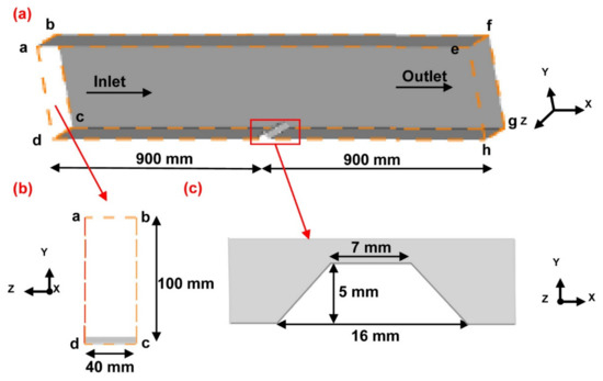 Effect of Local Fluid Disturbance Induced by Weld Reinforcement Height ...