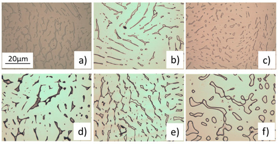 Metals | Free Full-Text | Data Augmentation of Micrographs and ...