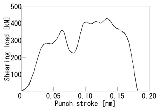 Scattering Behavior of Slivers in Shearing of Magnetized Ultra-High ...