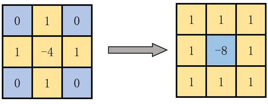 Improved Method Based on Retinex and Gabor for the Surface Defect ...