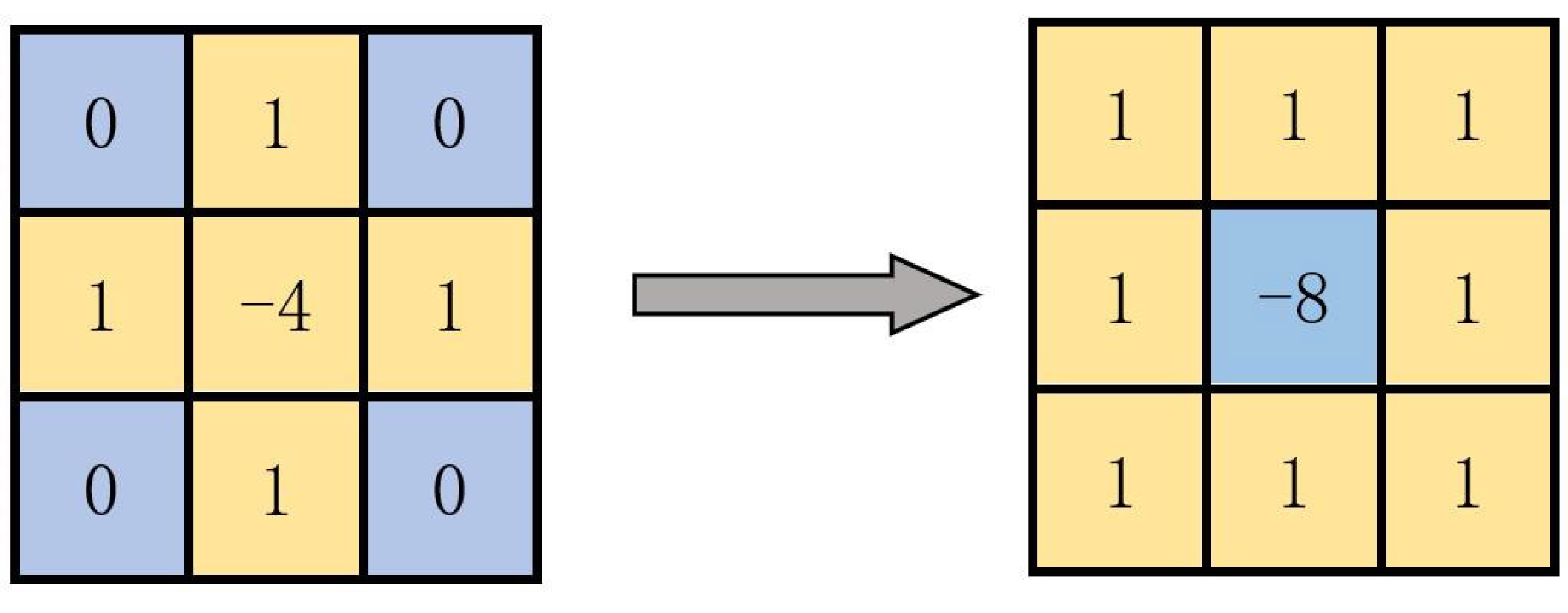 Metals | Free Full-Text | Improved Method Based on Retinex and Gabor ...