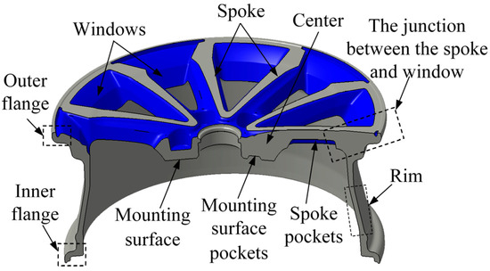 Analysis on the Quenching Deformation Characteristics of Light Cast ...