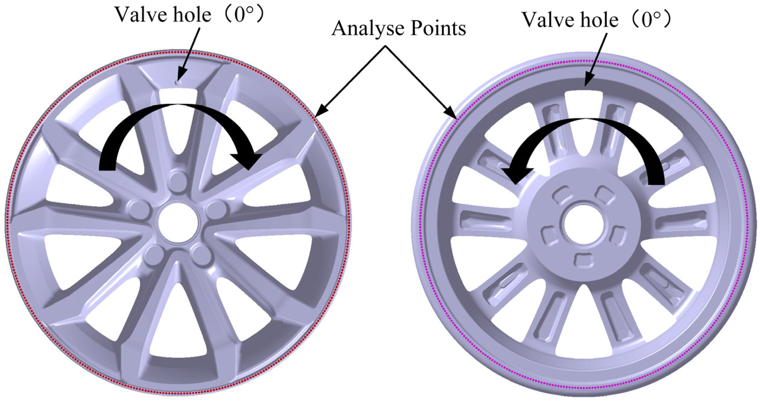 Analysis on the Quenching Deformation Characteristics of Light Cast ...