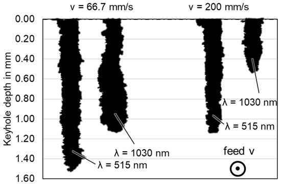 Metals | Free Full-Text | Characterization of Vapor Capillary Geometry ...