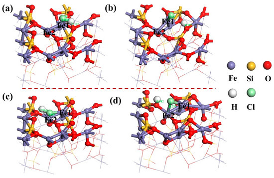 Mechanism of Selective Chlorination of Fe from Fe2SiO4 and FeV2O4 Based ...