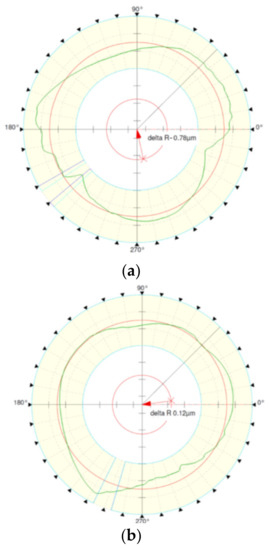 Influence of Honing Parameters on the Quality of the Machined Parts and Innovations in Honing ...