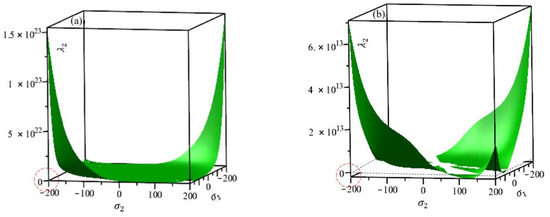 Stress-Invariants-Based Anisotropic Yield Functions and Its Application ...