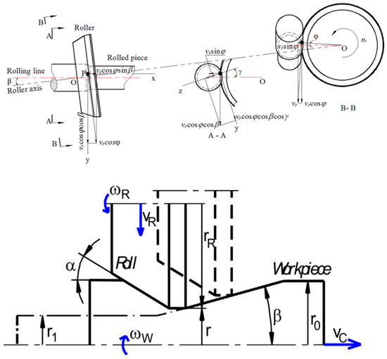 Analysis and Prospect of Precision Plastic Forming Technologies for ...