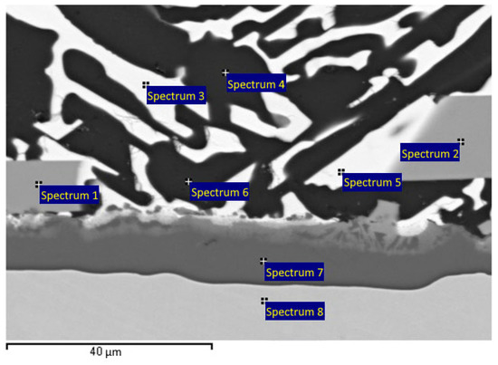 Joining Stainless-Steel AISI 304 and High-Strength Aluminum Alloy AA ...