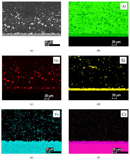 Joining Stainless-Steel AISI 304 and High-Strength Aluminum Alloy AA 6082 by Brazing Using Al-Ge ...