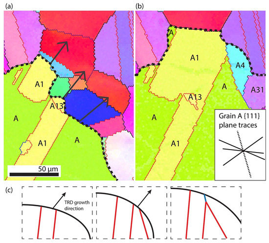 Twin-Related Grain Boundary Engineering and Its Influence on Mechanical ...