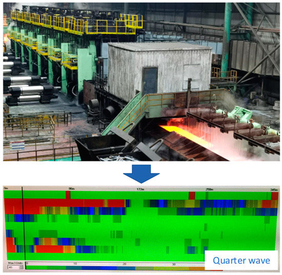 Research on Roll Shape Design for Quarter Wave Control of High-Strength ...