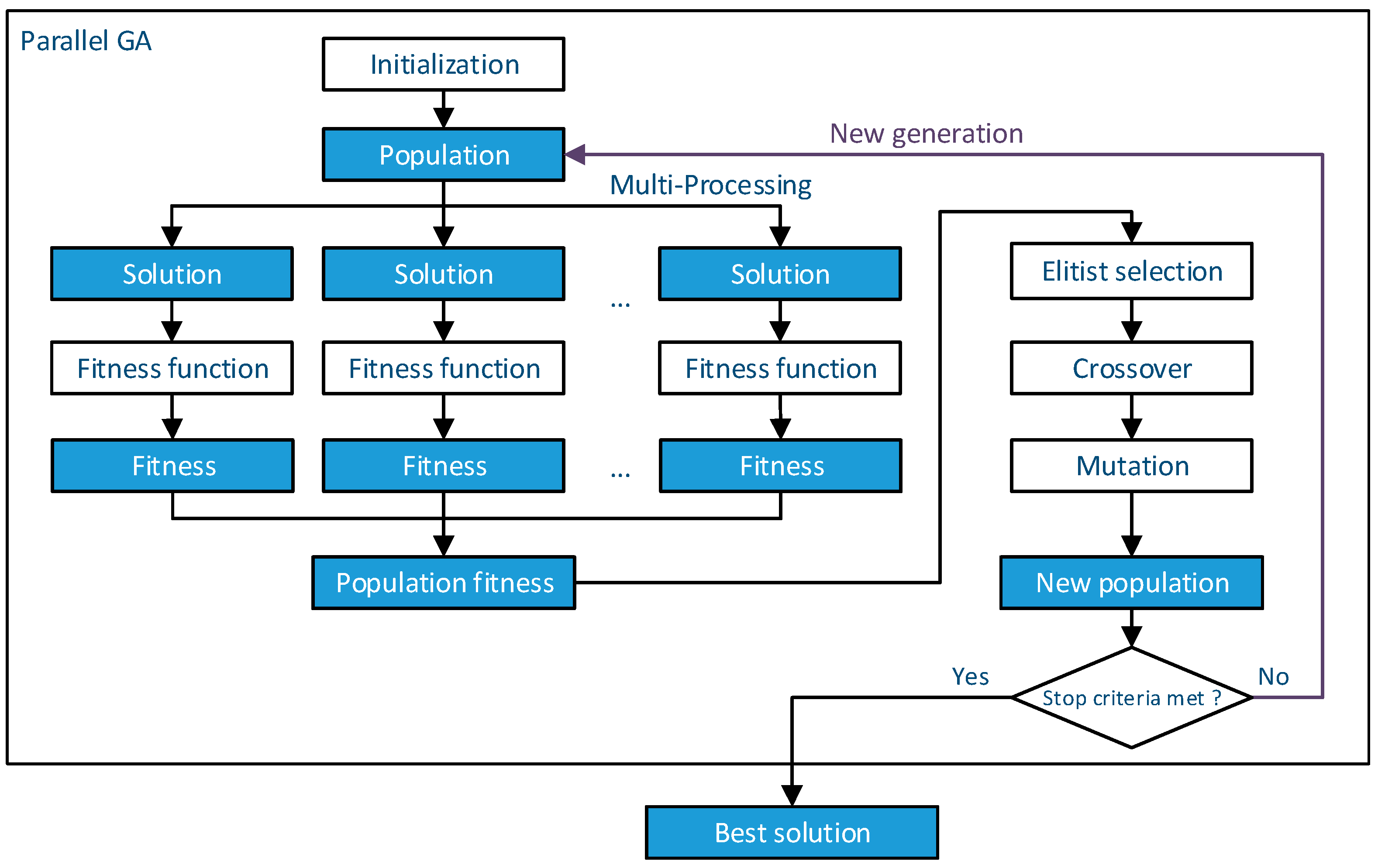 Interpretable Calibration of Crystal Plasticity Model Using a Bayesian Surrogate-Assisted ...