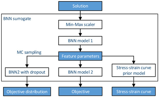 Metals | Free Full-Text | Interpretable Calibration of Crystal ...