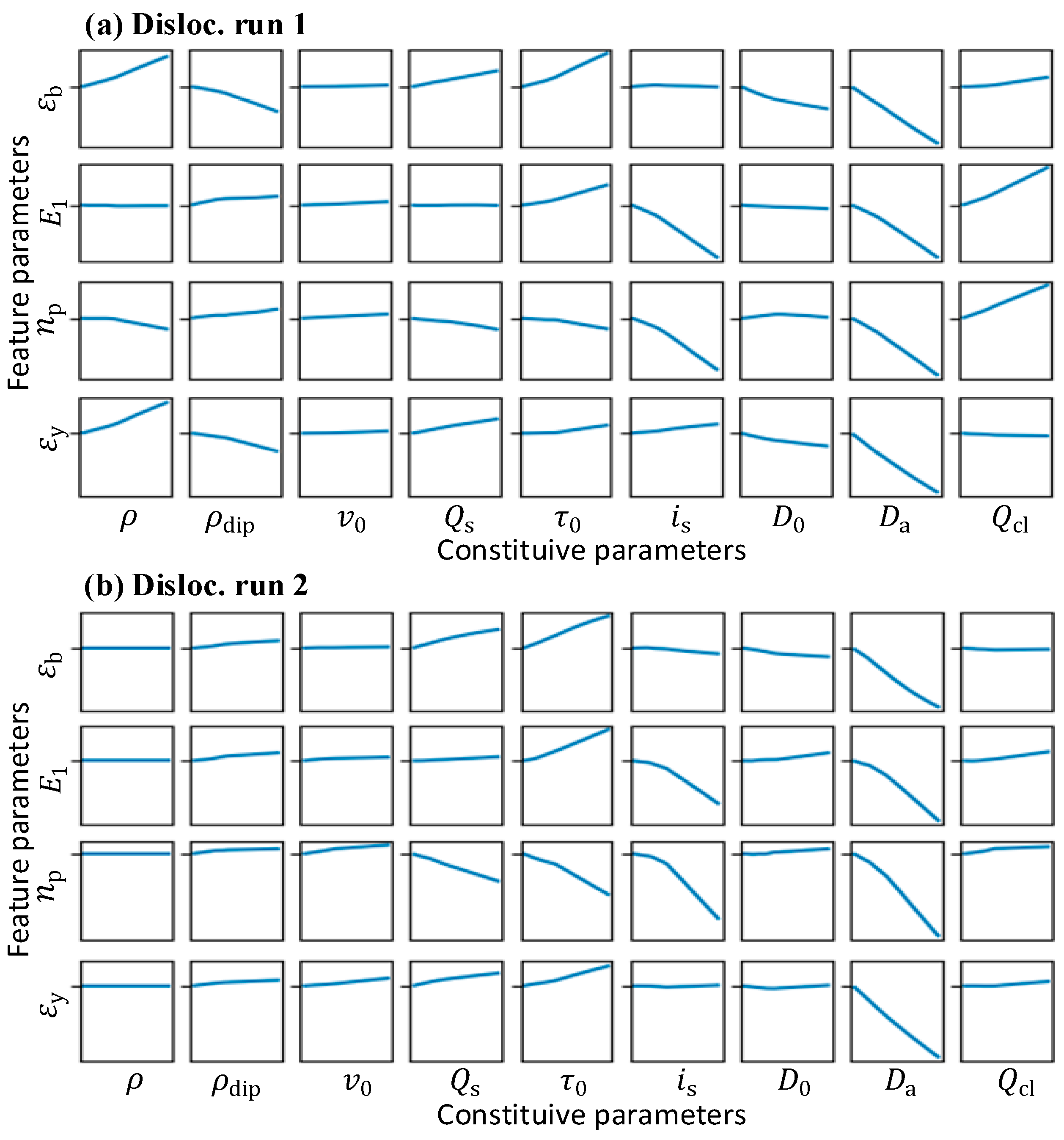Interpretable Calibration of Crystal Plasticity Model Using a Bayesian ...
