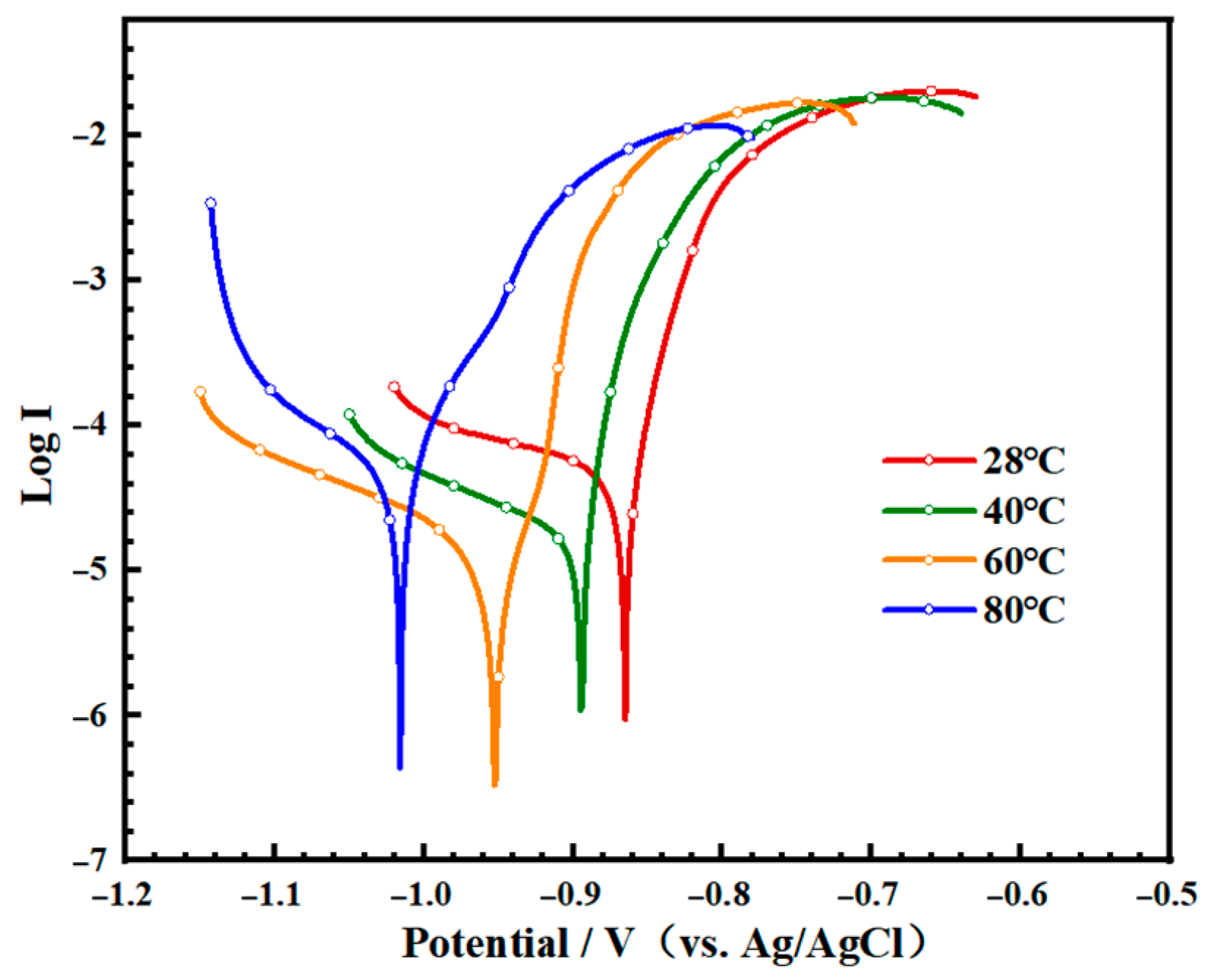 Rapid Electrodeposition and Corrosion Behavior of Zn Coating from a ...