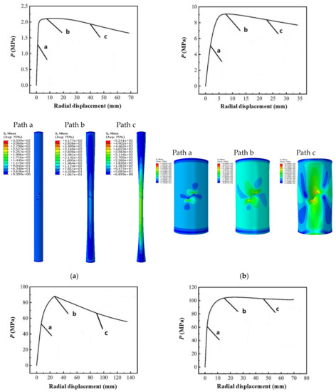 Research on Buckling Load of Cylindrical Shell with an Inclined through ...