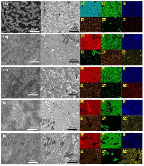 Effect of CeO2 Content on Melting Performance and Microstructure of CaO ...